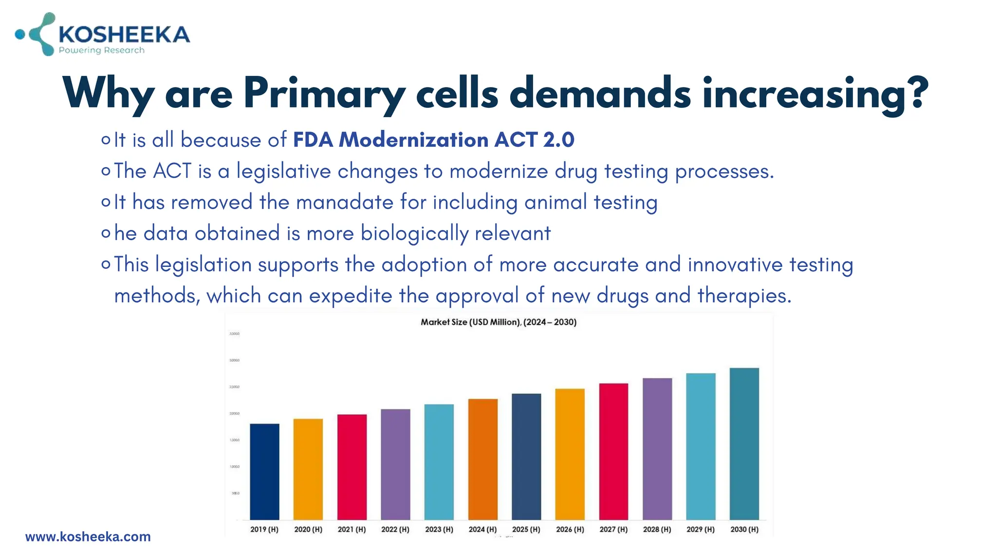 Use of Primary Cells in Cell Culture and Drug Discovery | PPTX