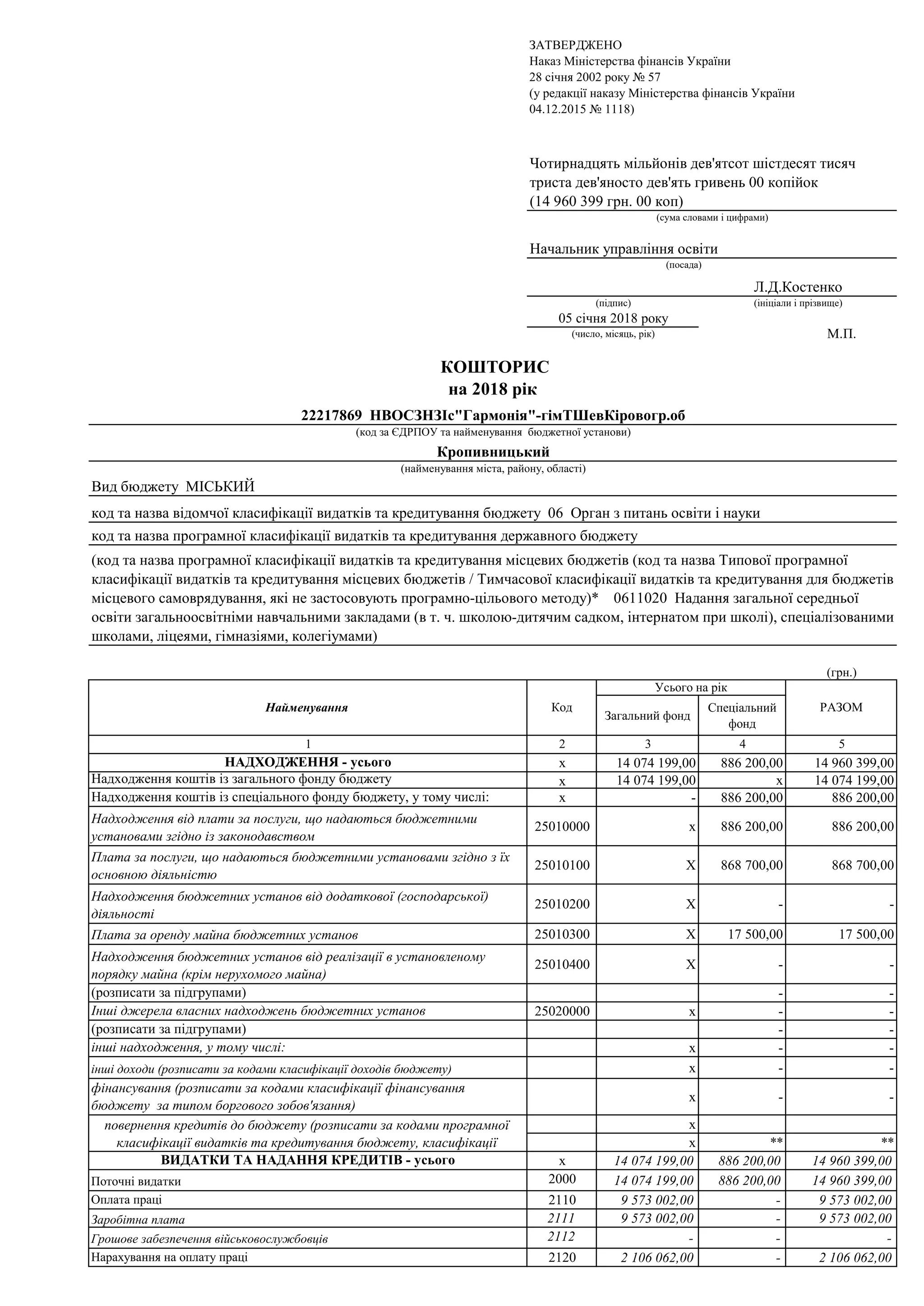 Кошторис на 2018 рік | PDF