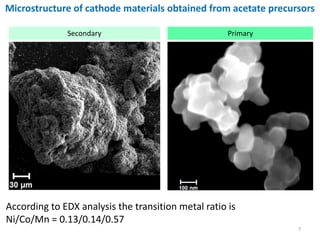 Li1.25Mn0,54Ni0,13Co0,13O2 synthesized by spray-drying method using ...