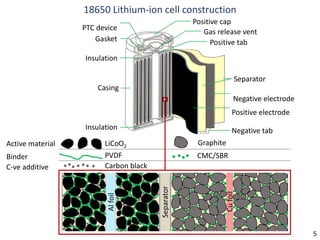 High power lithium ion cells - state of art and challenges of design | PPT