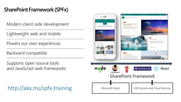 Extending Microsoft Teams with SPFx webparts | PPT