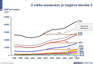 Zenel Batagel, Visar Berisha: Kosovo | PPT