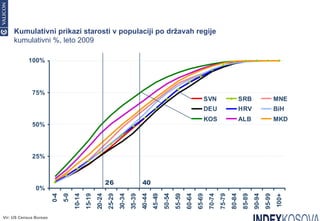 Zenel Batagel, Visar Berisha: Kosovo | PPT