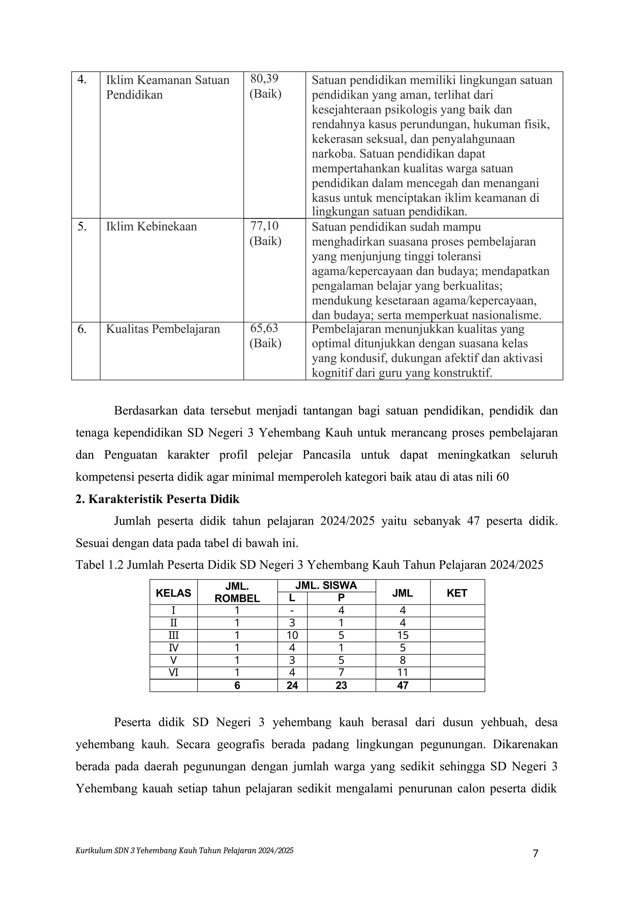 kosp KURIKULUM SATUAN PENDIDIKAN 2024 2025.docx