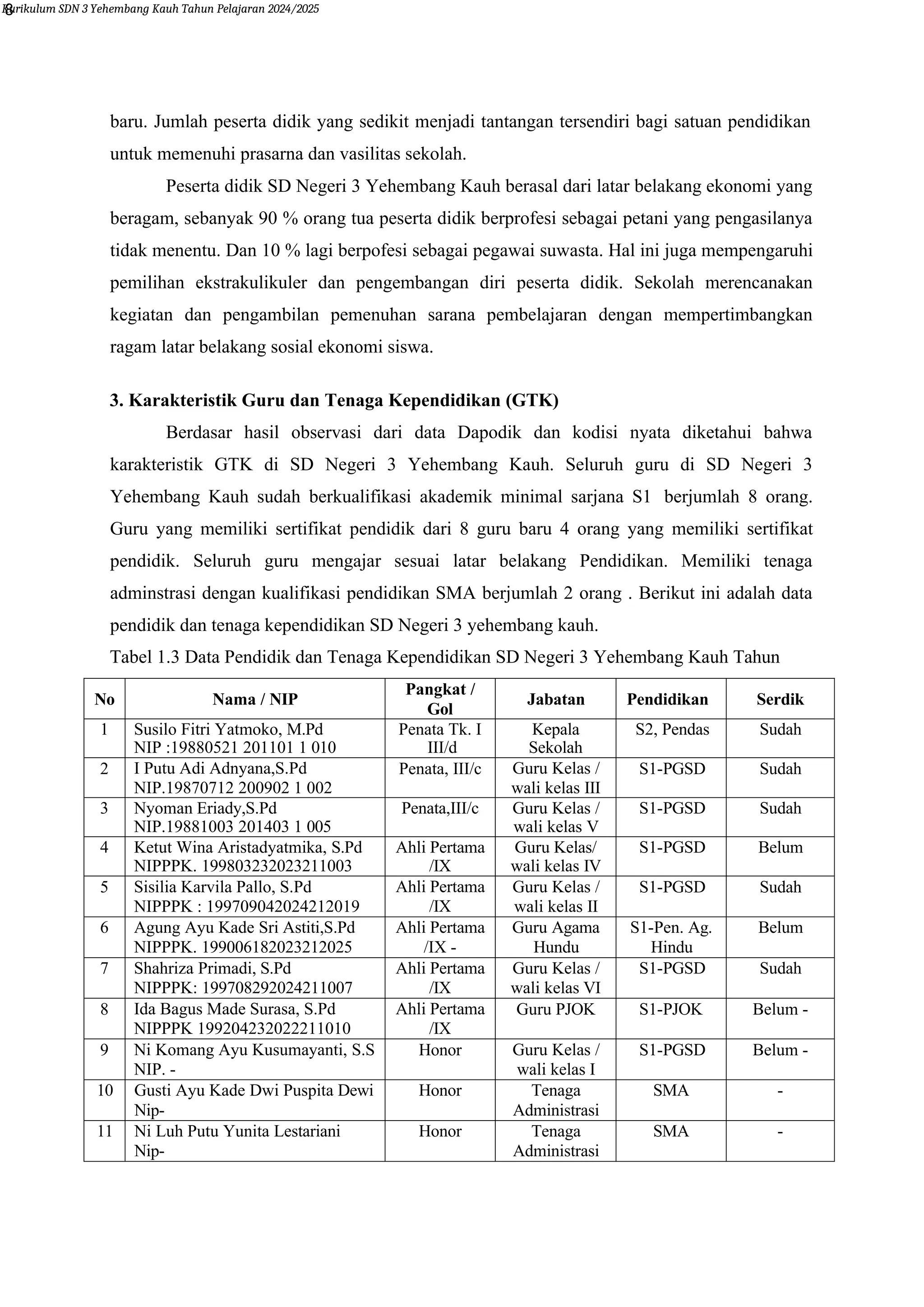 kosp KURIKULUM SATUAN PENDIDIKAN 2024 2025.docx