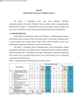 kosp KURIKULUM SATUAN PENDIDIKAN 2024 2025.docx