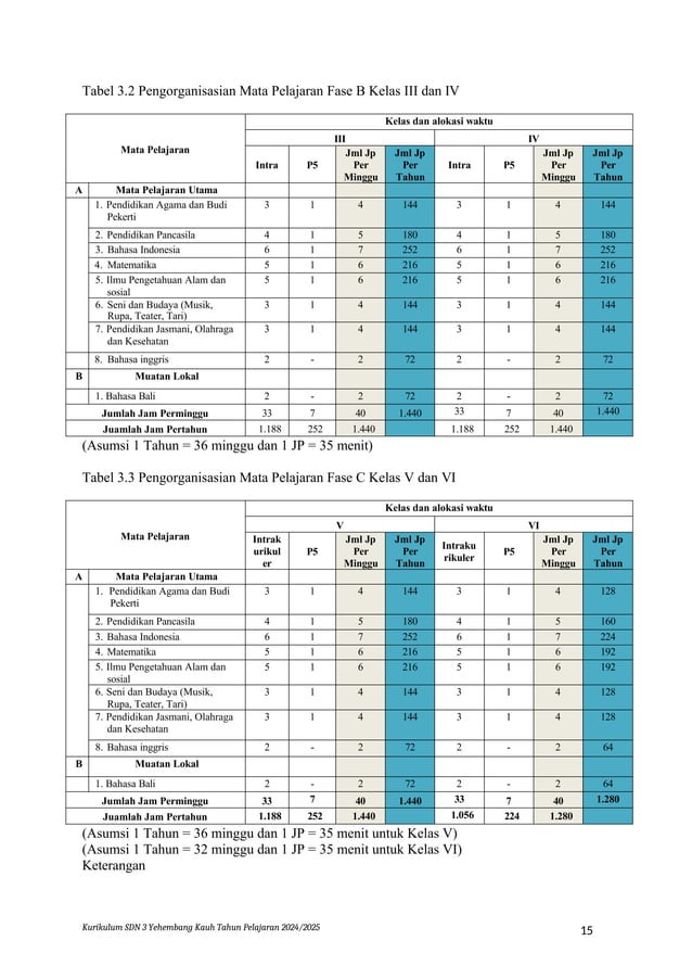 kosp KURIKULUM SATUAN PENDIDIKAN 2024 2025.docx