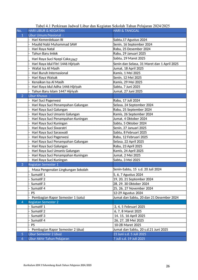 kosp KURIKULUM SATUAN PENDIDIKAN 2024 2025.docx