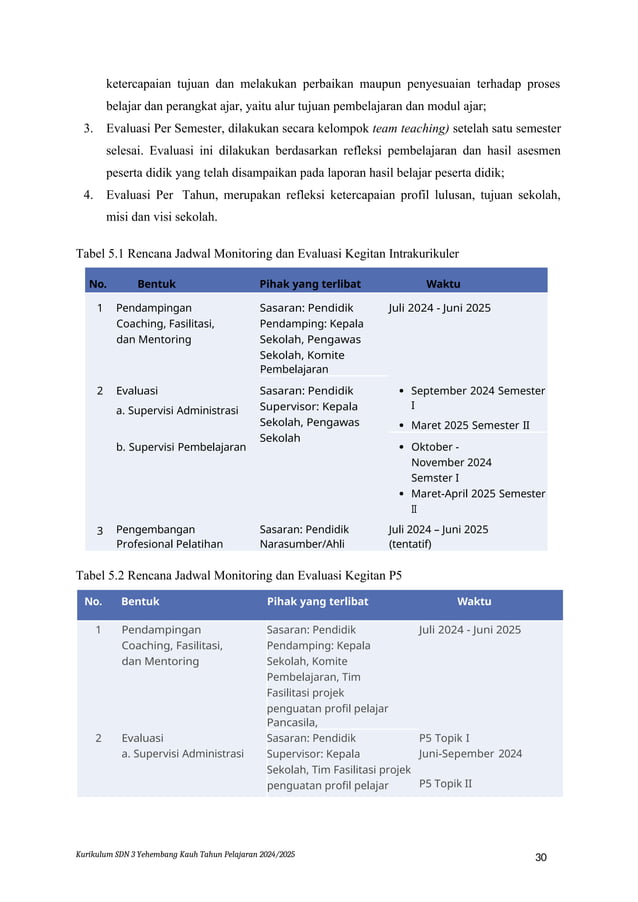 kosp KURIKULUM SATUAN PENDIDIKAN 2024 2025.docx