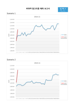 kospi-코스피 알고리즘 예측 보고서 2018-11-02 | PDF