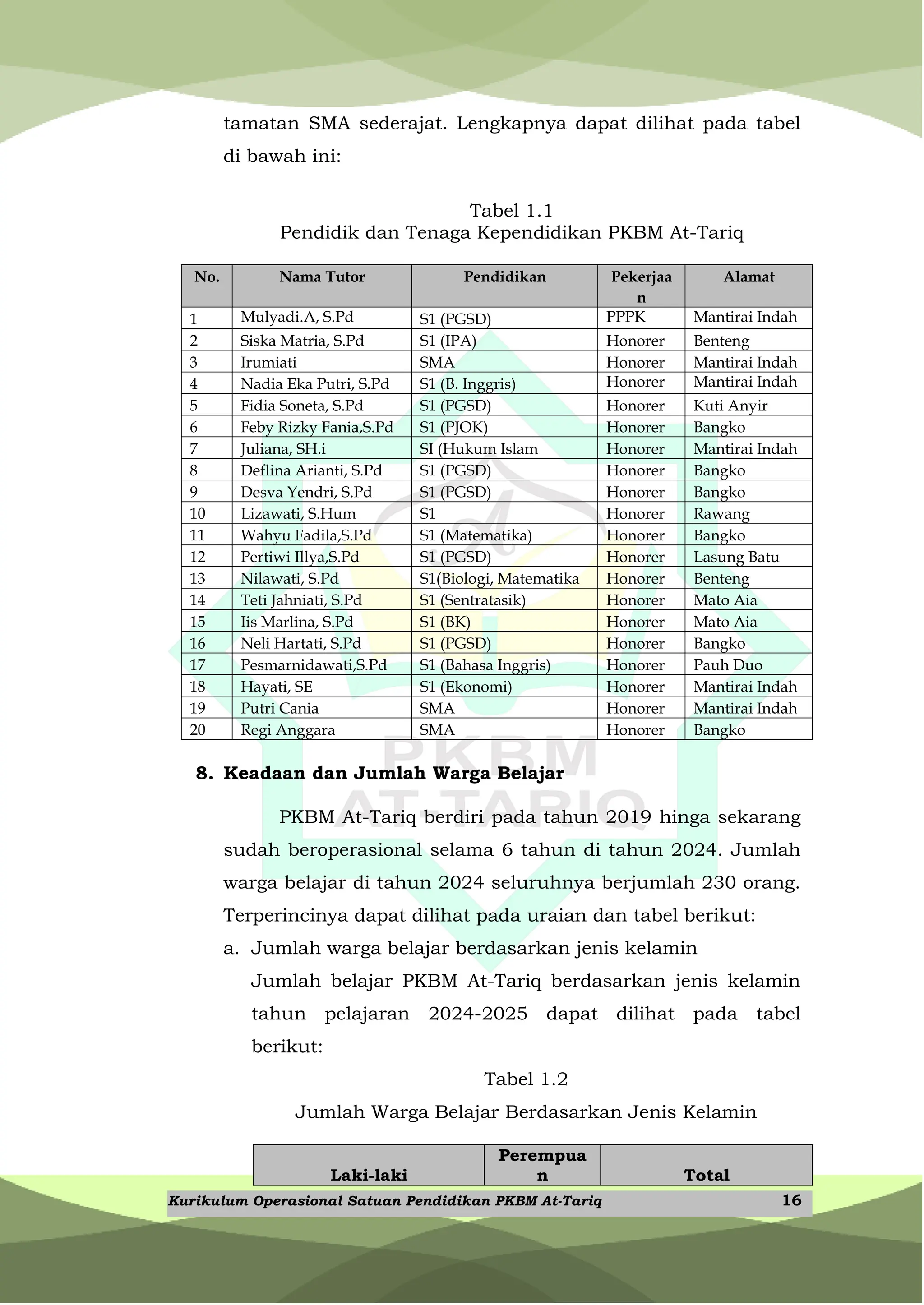 Kurikulum Satuan Pendidikan (KSP)PKBM AT-TARIQ OK 2024.docx