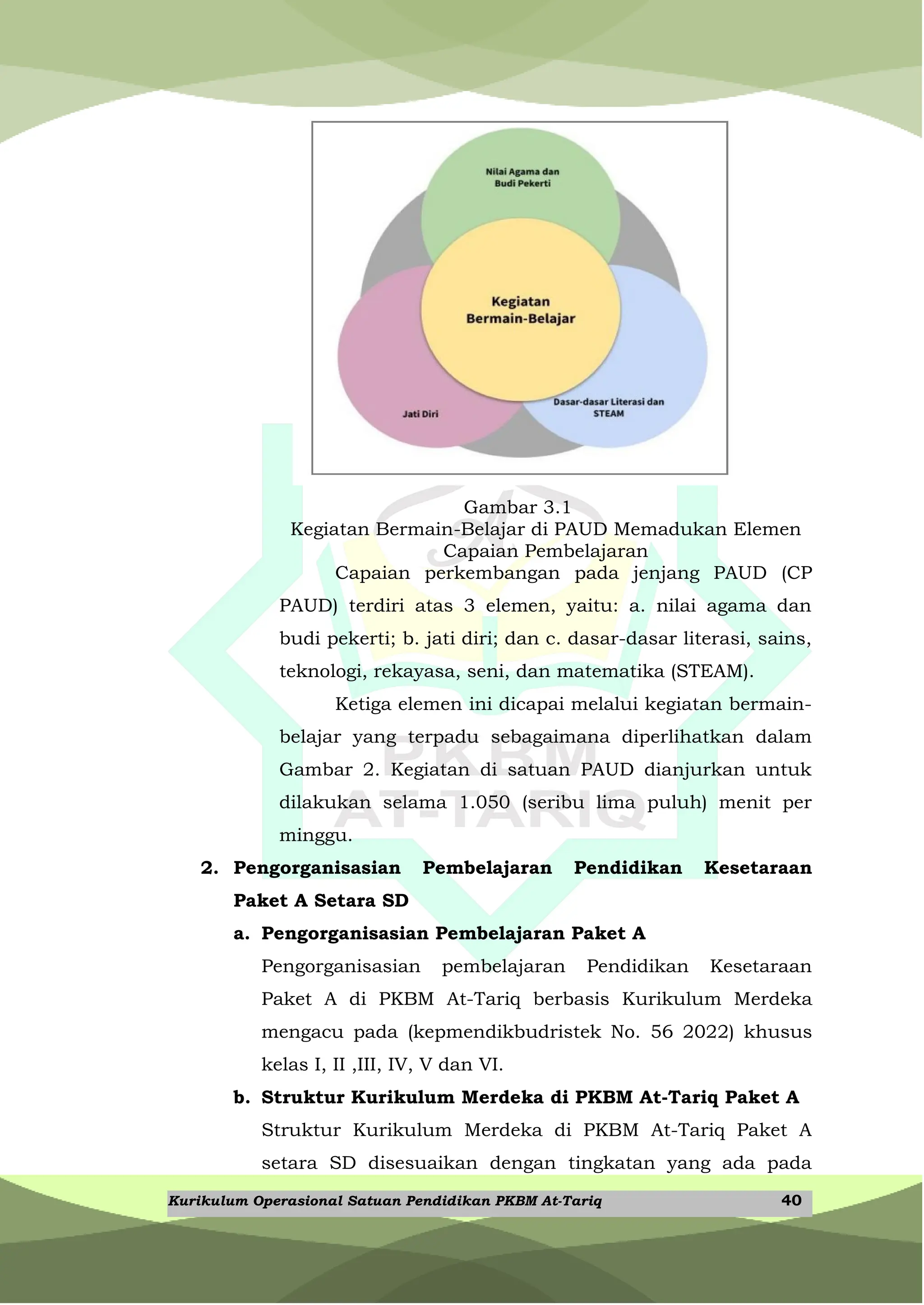 Kurikulum Satuan Pendidikan (KSP)PKBM AT-TARIQ OK 2024.docx