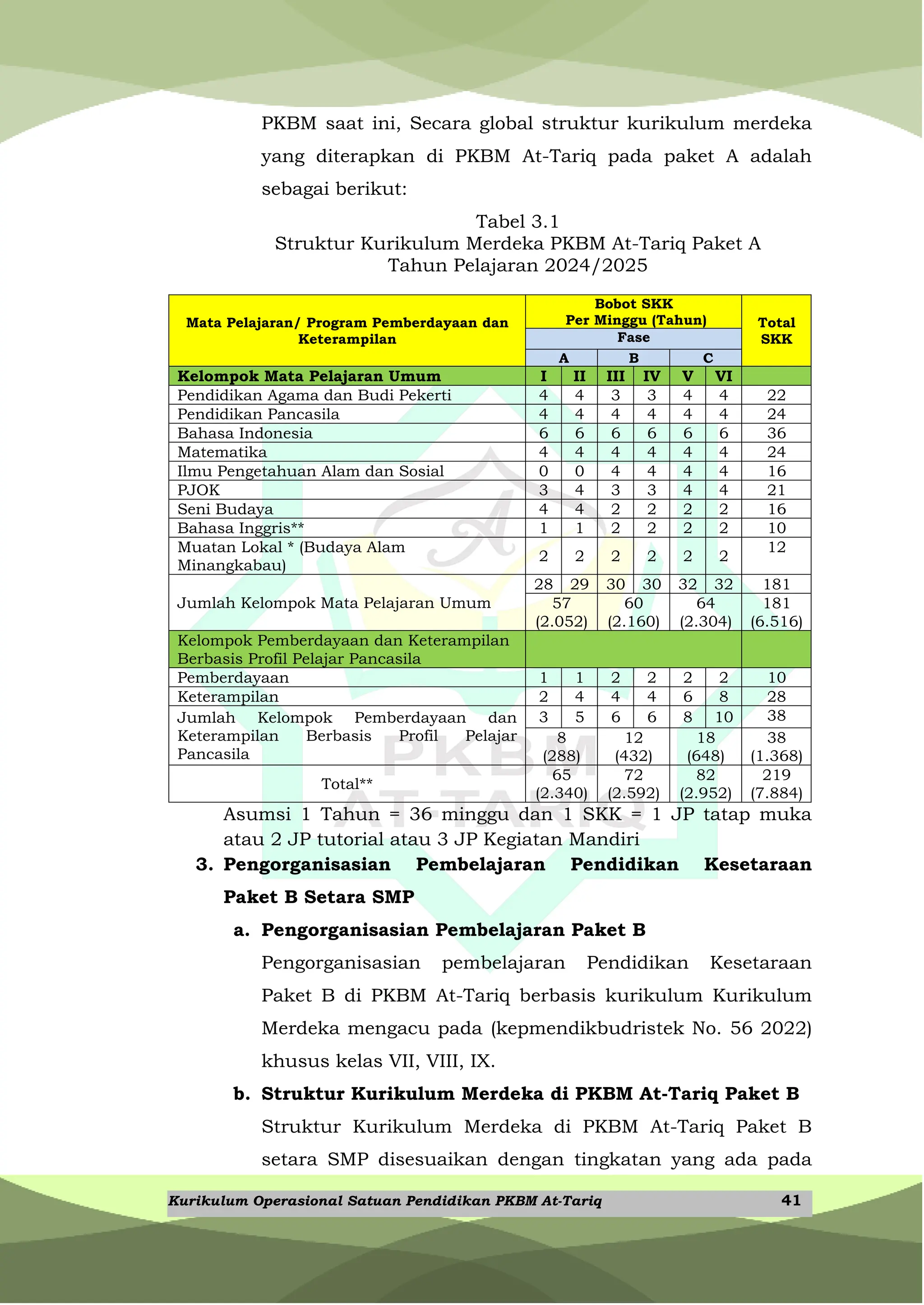 Kurikulum Satuan Pendidikan (KSP)PKBM AT-TARIQ OK 2024.docx