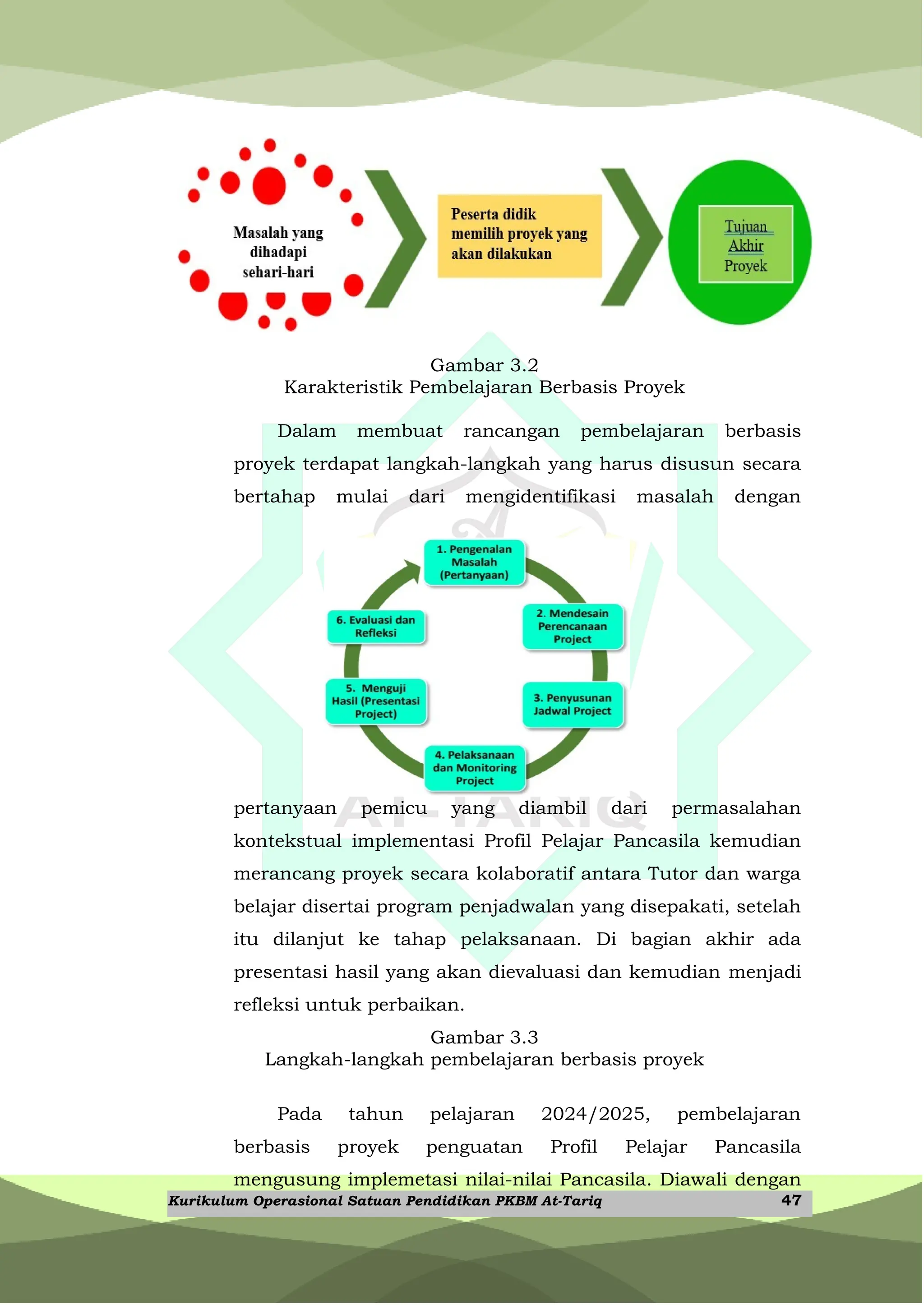 Kurikulum Satuan Pendidikan (KSP)PKBM AT-TARIQ OK 2024.docx
