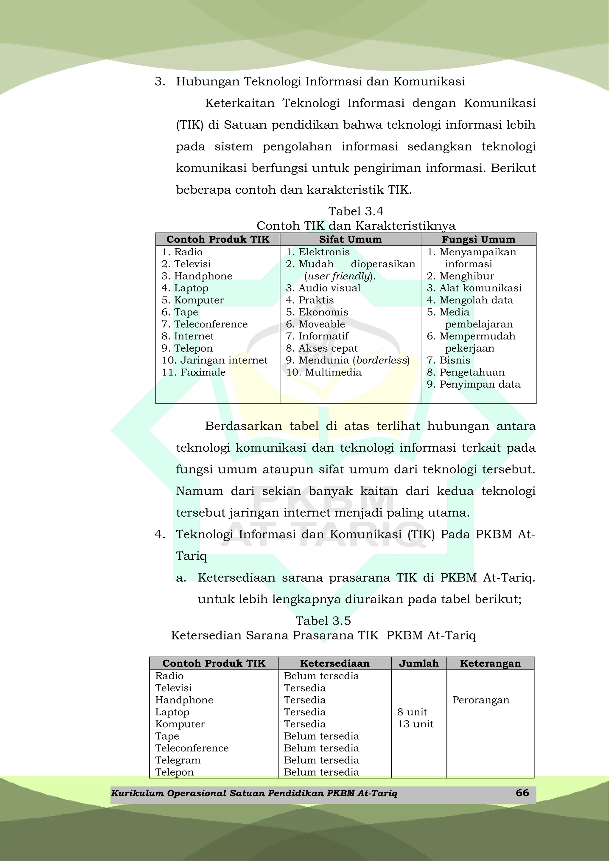 Kurikulum Satuan Pendidikan (KSP)PKBM AT-TARIQ OK 2024.docx