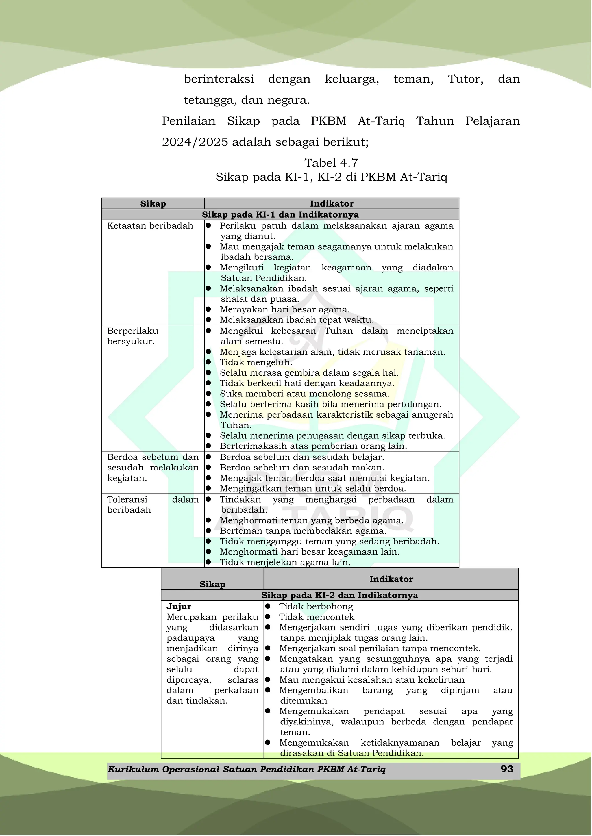 Kurikulum Satuan Pendidikan (KSP)PKBM AT-TARIQ OK 2024.docx