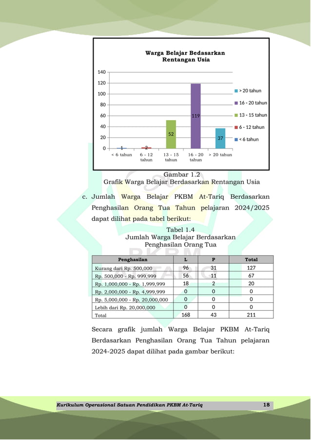 Kurikulum Satuan Pendidikan (KSP)PKBM AT-TARIQ OK 2024.docx