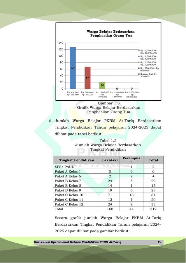 Kurikulum Satuan Pendidikan (KSP)PKBM AT-TARIQ OK 2024.docx