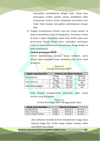 Kurikulum Satuan Pendidikan (KSP)PKBM AT-TARIQ OK 2024.docx