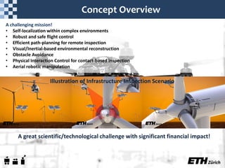 Autonomous Infrastructure Inspection and Maintenance | PPT