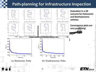 Autonomous Infrastructure Inspection and Maintenance | PPT
