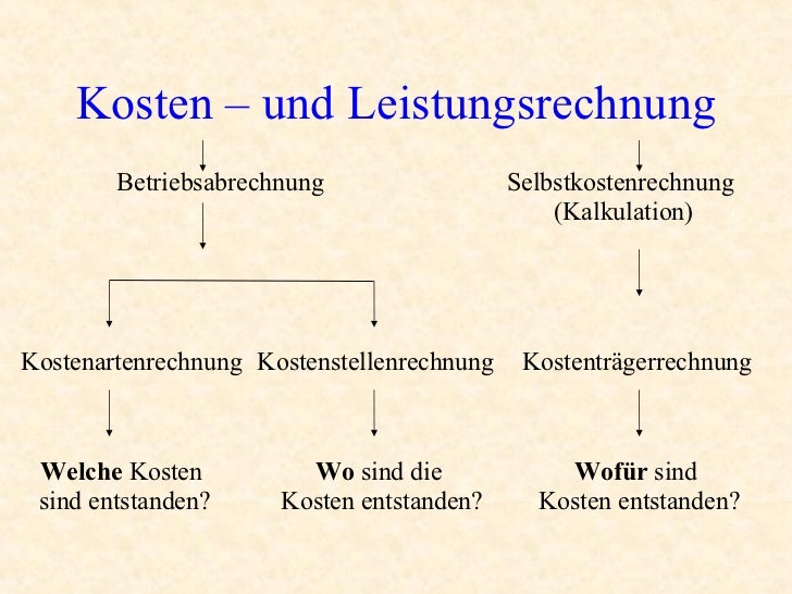 Kosten Und Leistungsrechnung