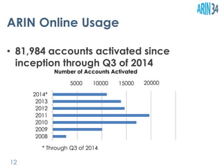 ARIN 34 ARIN Reports: Engineering | PPT