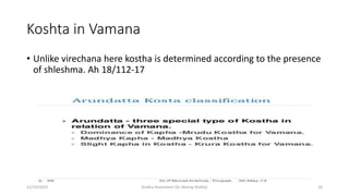 Kostha assesment.pptx | Hinduism | Religion & Spirituality