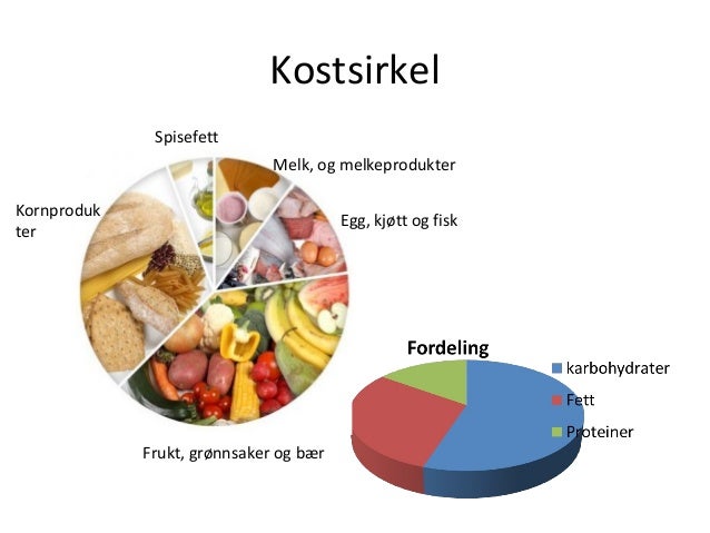 Kosthold, mosjon og helse