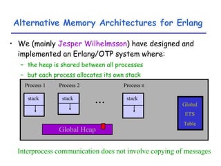 High Performance Erlang | PPT