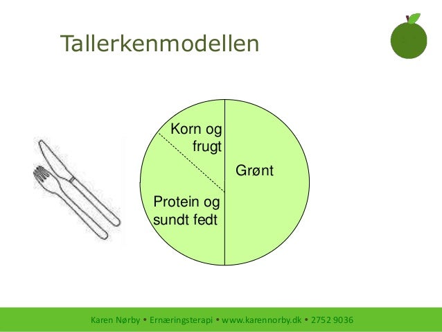 Tallerkenmodellen