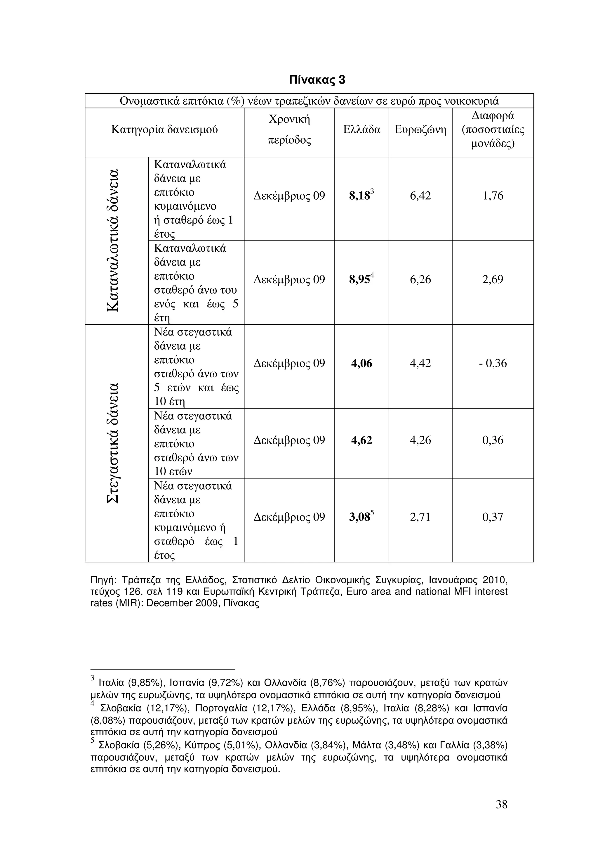 Kostos diamesolabhshs ellhnikou trapezikou systhmatos | PDF