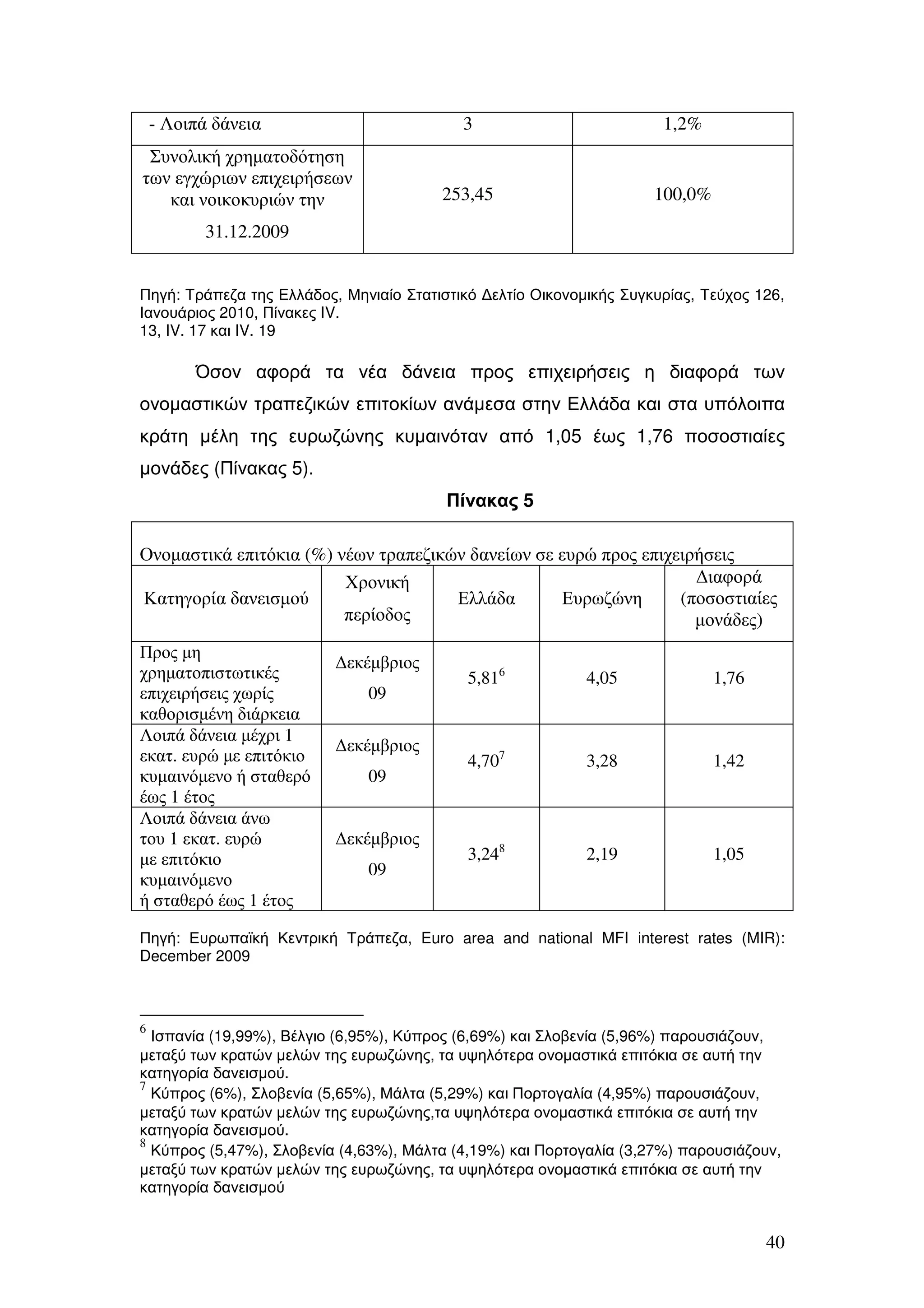 Kostos diamesolabhshs ellhnikou trapezikou systhmatos | PDF