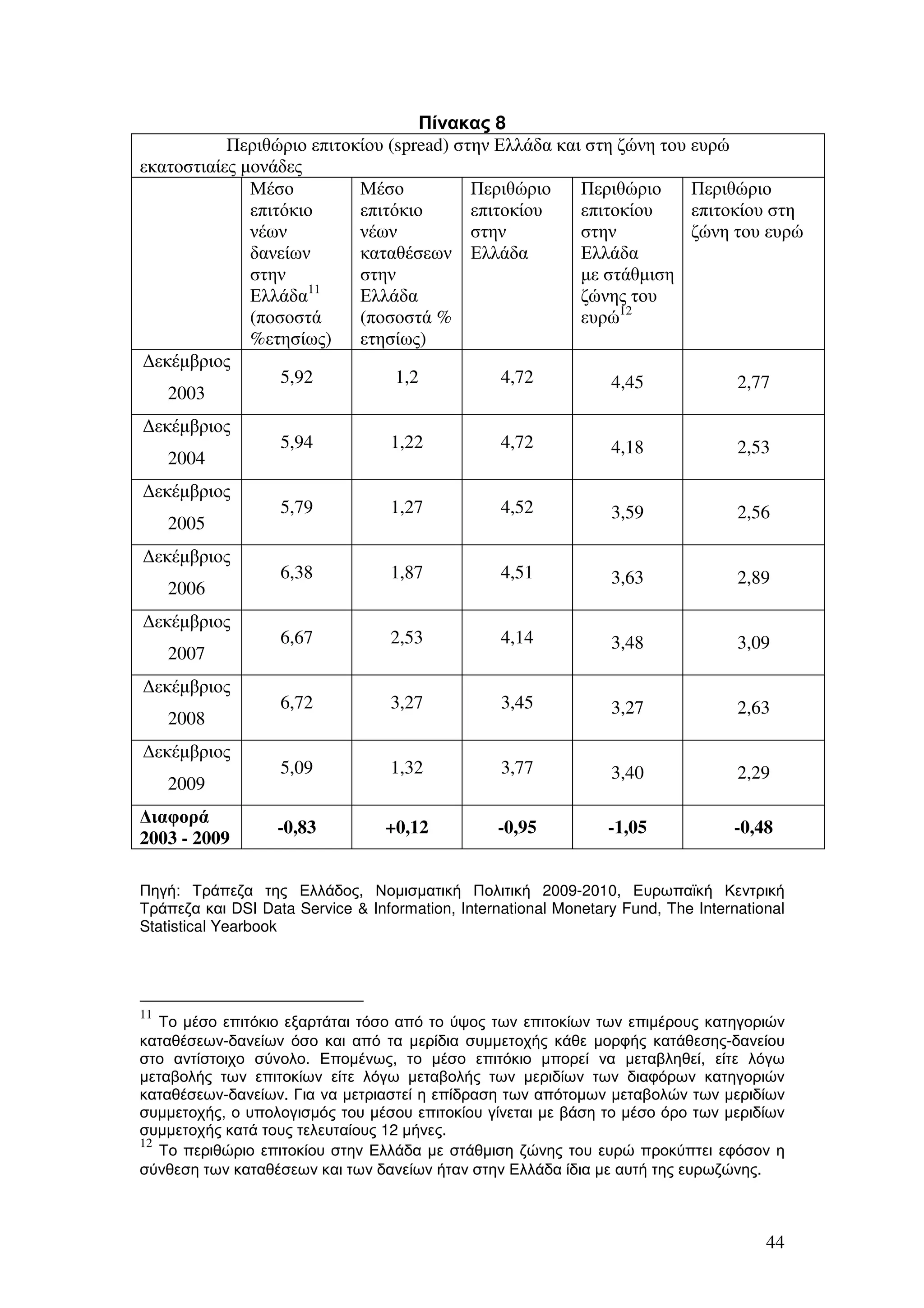 Kostos diamesolabhshs ellhnikou trapezikou systhmatos | PDF