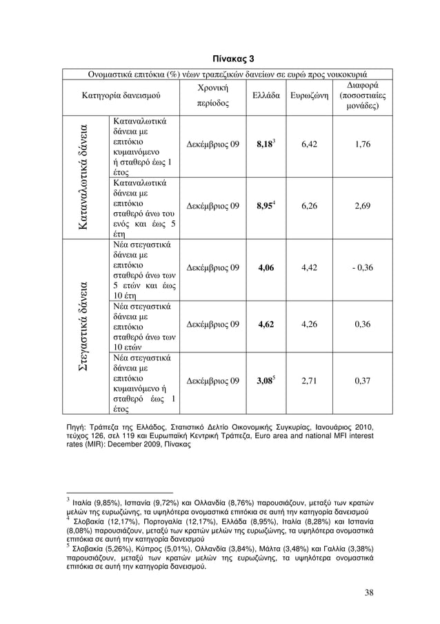 Kostos diamesolabhshs ellhnikou trapezikou systhmatos | PDF