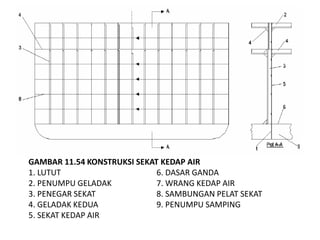 Kostruksi sekat | PPTX