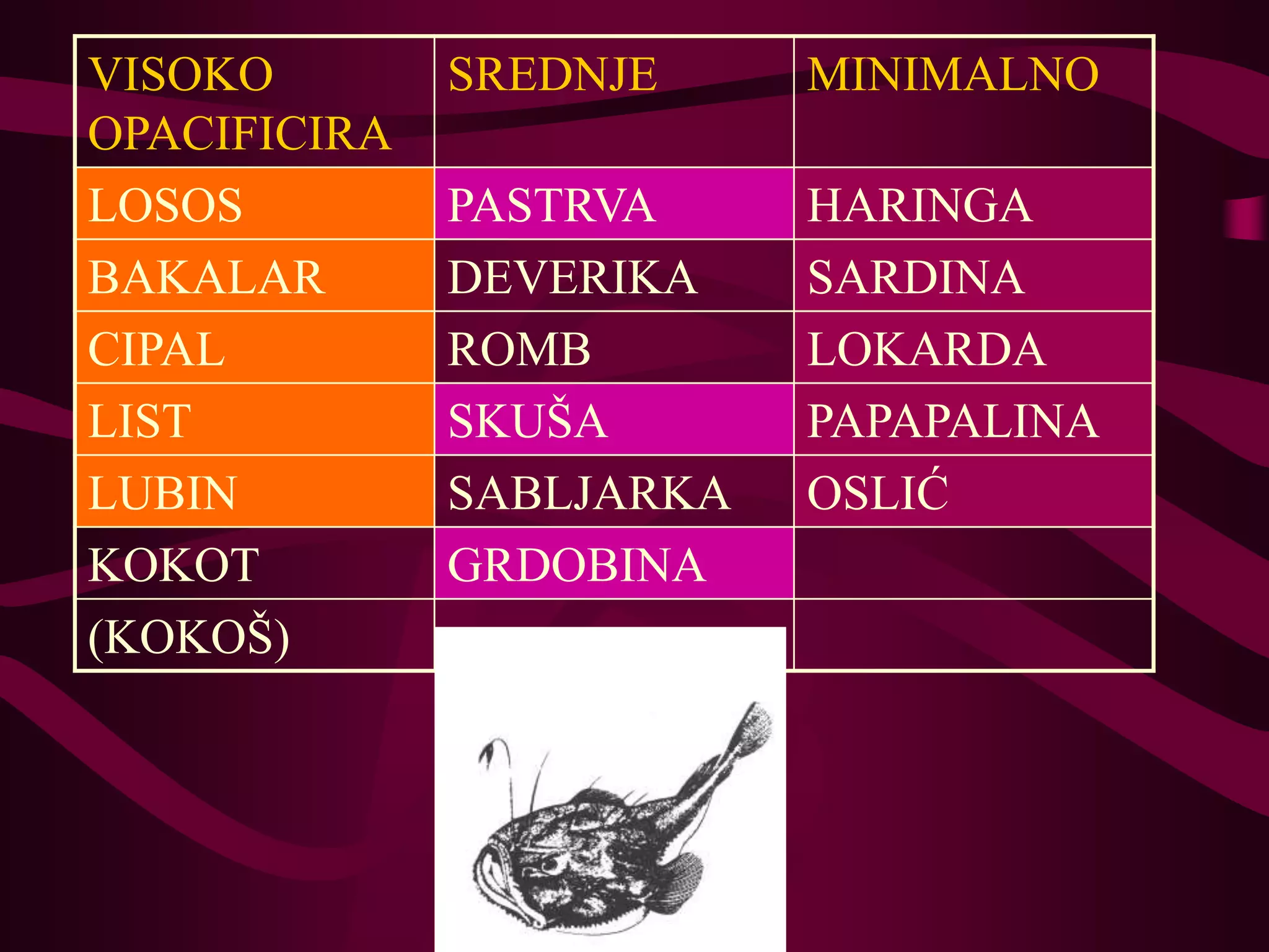 FOREIGN BODIES OF THE PHARYNX, LARYNX, AND ESOPHAGUS | PPT