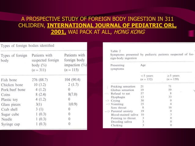 FOREIGN BODIES OF THE PHARYNX, LARYNX, AND ESOPHAGUS | PPT