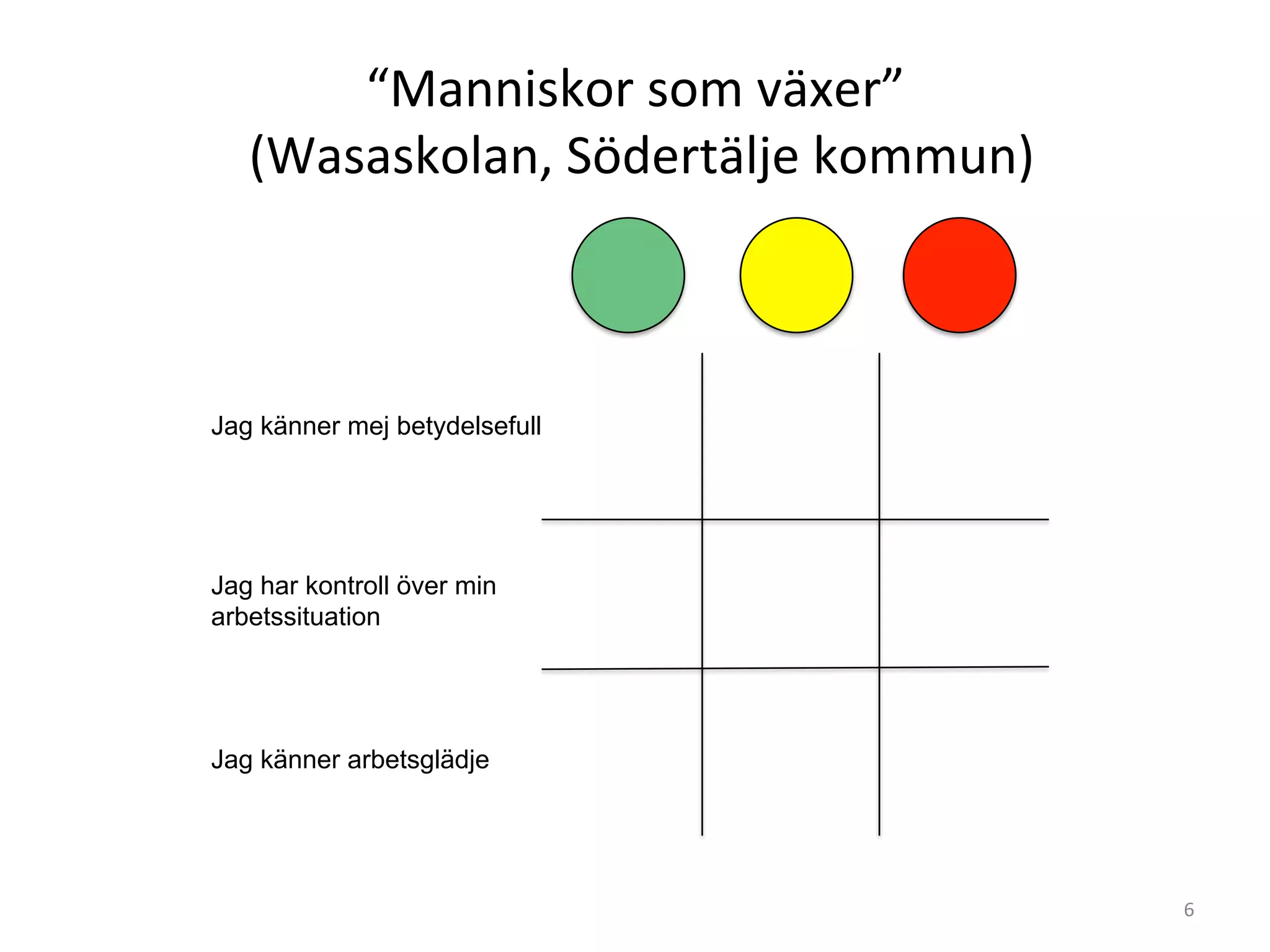 Kosuge observations on lean in sweden | PPT
