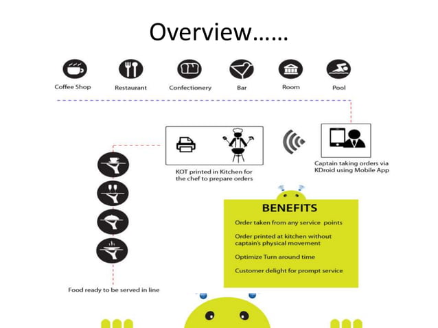 Kitchen order Ticket | PPTX