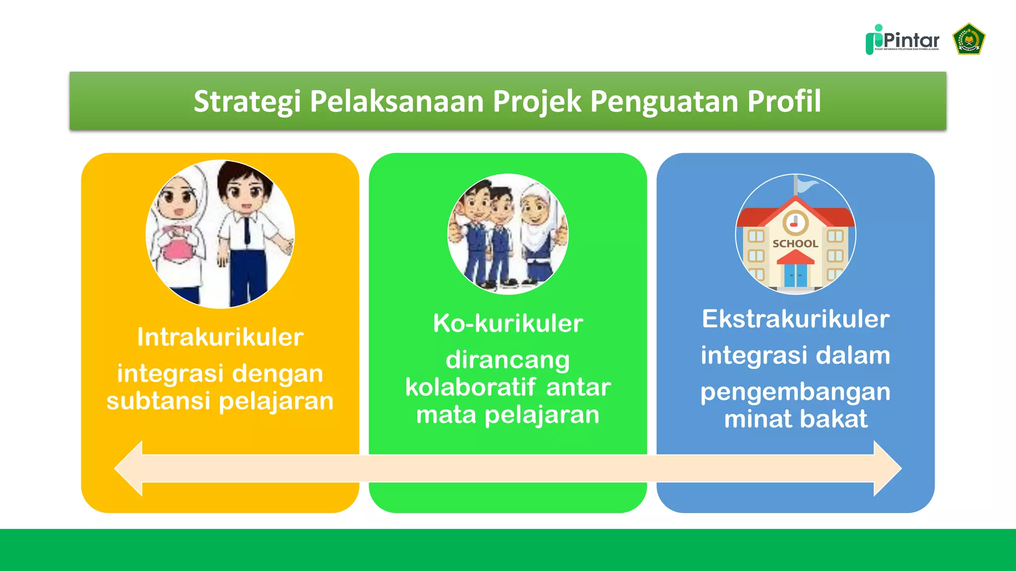 kotagorontalo.my_.id_Panduan-Pengembangan-Projek-Penguatan-Profil-Pelajar-Pancasila-dan-Pelajar ...