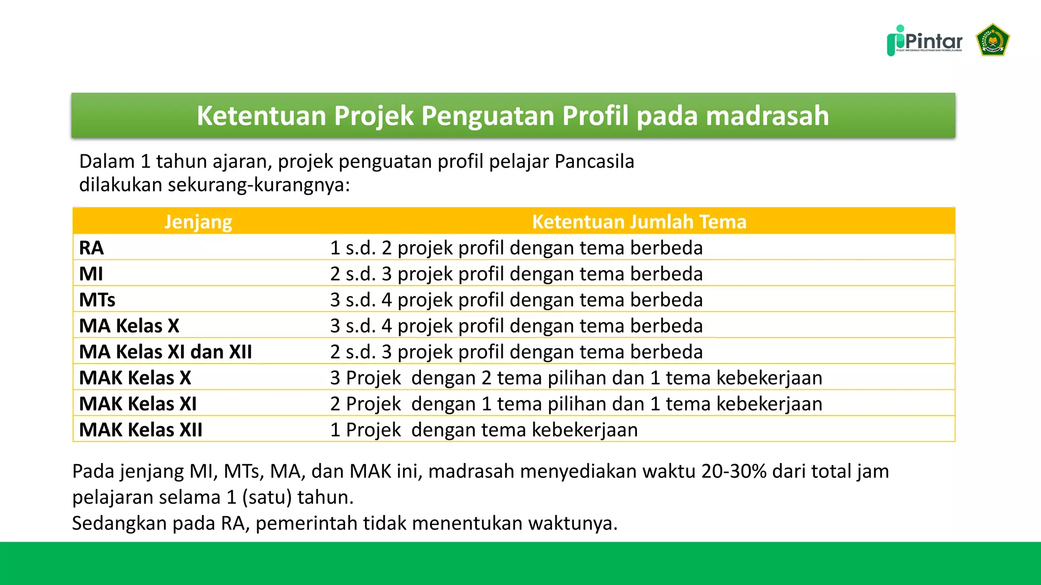 kotagorontalo.my_.id_Panduan-Pengembangan-Projek-Penguatan-Profil-Pelajar-Pancasila-dan-Pelajar ...