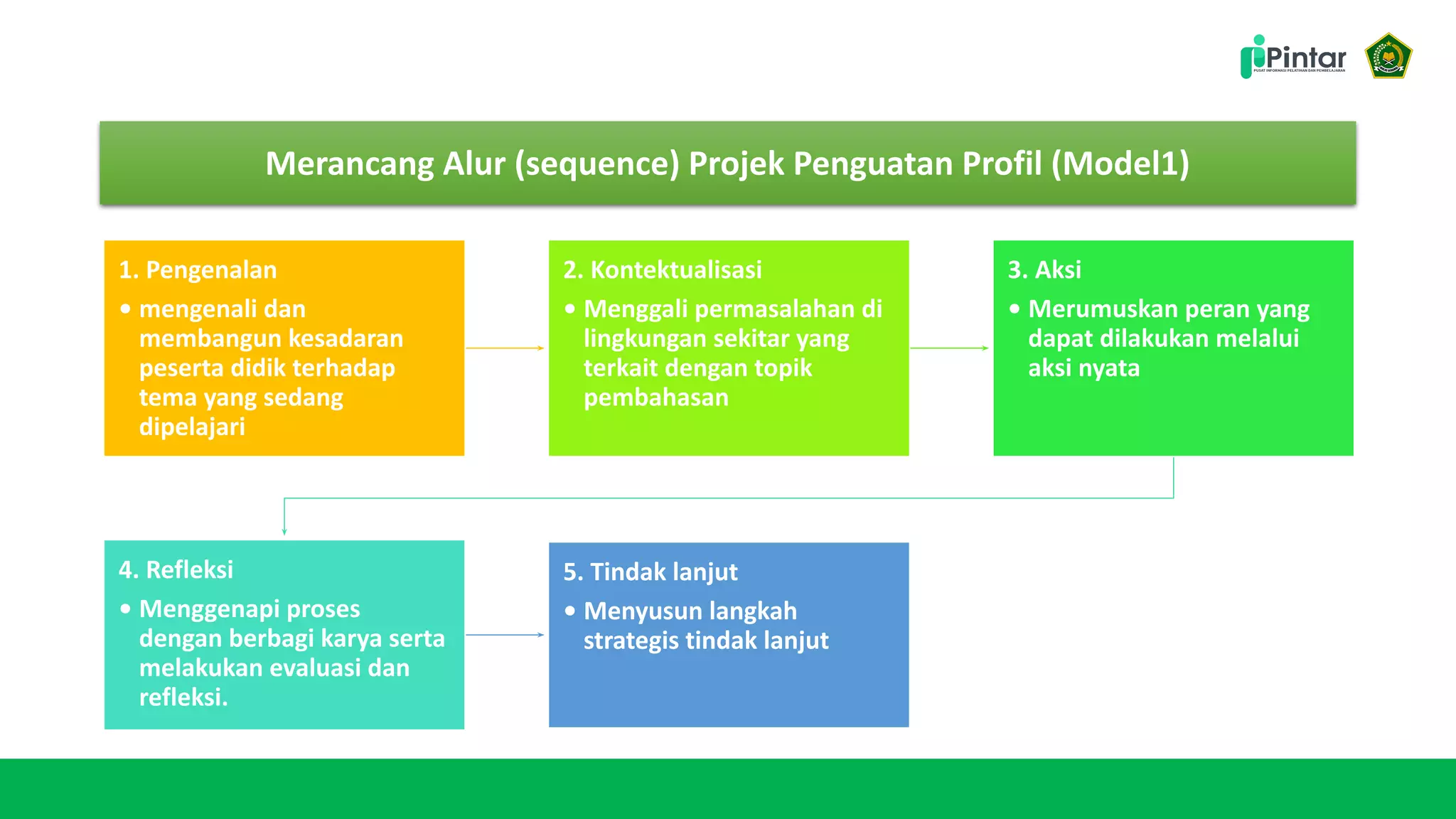 kotagorontalo.my_.id_Panduan-Pengembangan-Projek-Penguatan-Profil-Pelajar-Pancasila-dan-Pelajar ...