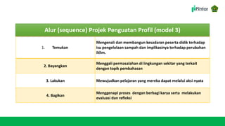 kotagorontalo.my_.id_Panduan-Pengembangan-Projek-Penguatan-Profil-Pelajar-Pancasila-dan-Pelajar ...