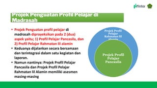 kotagorontalo.my_.id_Panduan-Pengembangan-Projek-Penguatan-Profil-Pelajar-Pancasila-dan-Pelajar ...