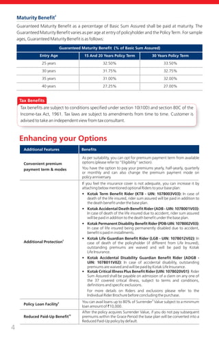 E-Brochure For Kotak Assured Income Accelator - Kotak Life | PDF
