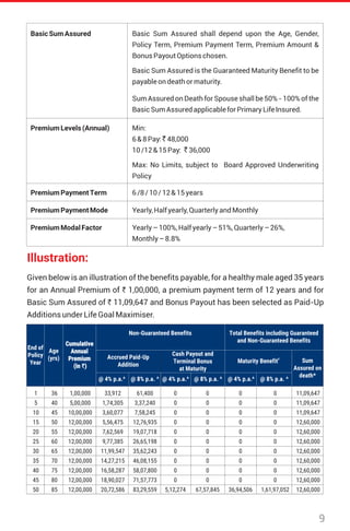 E-Brochure For Kotak Fortune Maximiser - Kotak Life | PDF