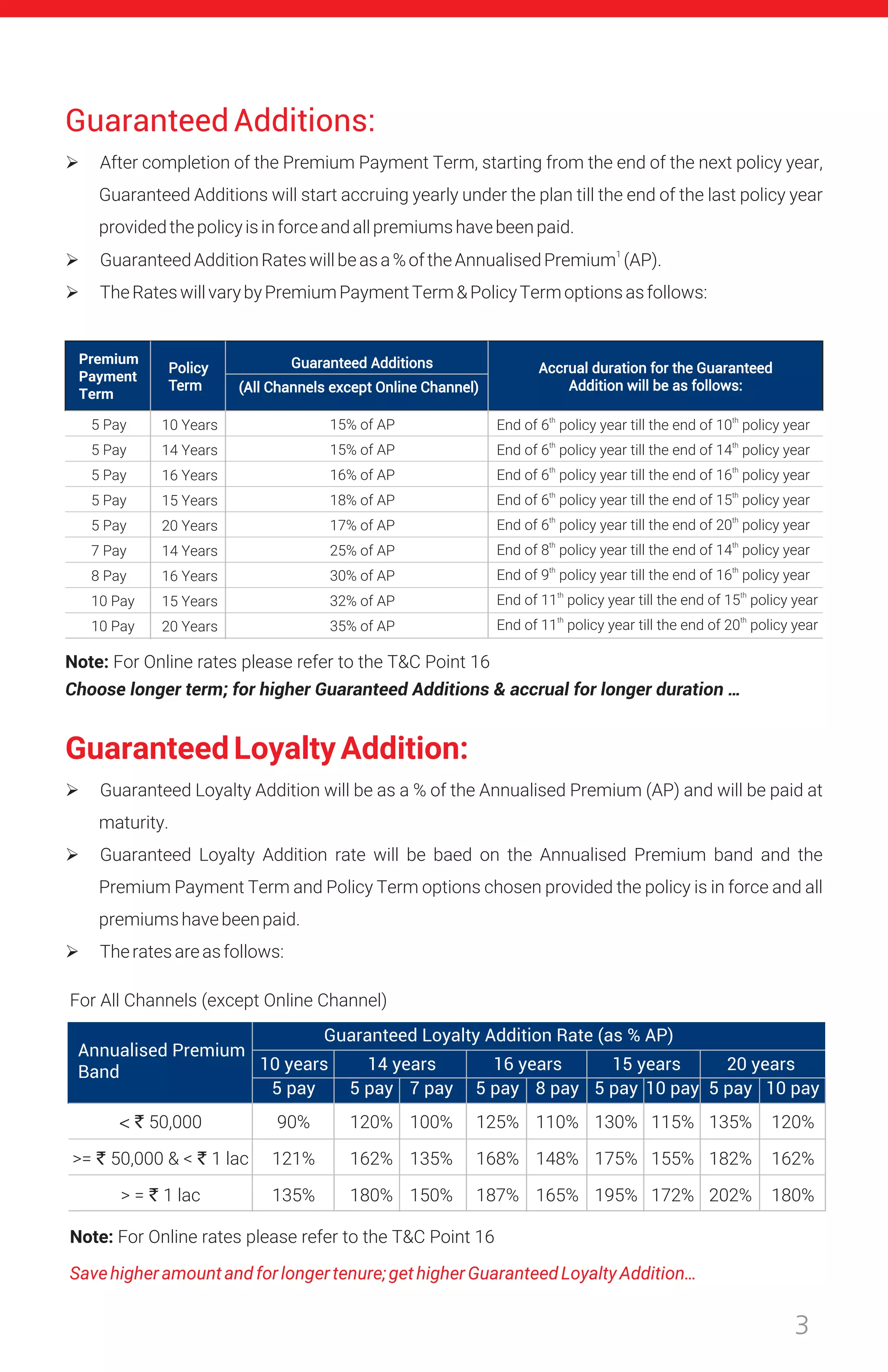 Kotak Guaranteed Savings Plan - Kotak Life | PDF | Life Insurance ...