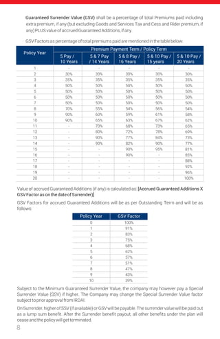 Kotak Guaranteed Savings Plan - Kotak Life | PDF | Life Insurance ...