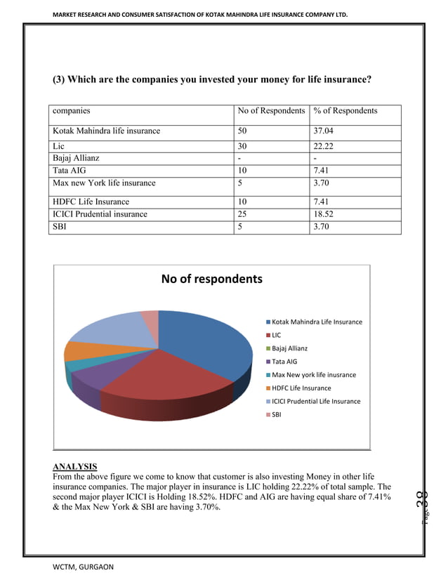 Kotak life insurance Project Report | DOCX | Life Insurance | Insurance